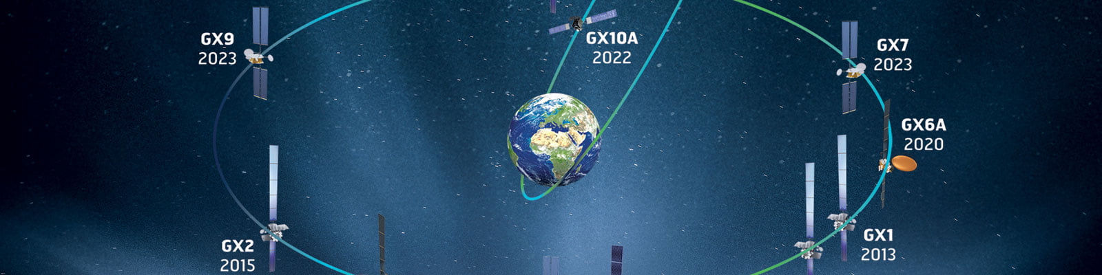 Global Xpress to be enhanced with Arctic capabilities