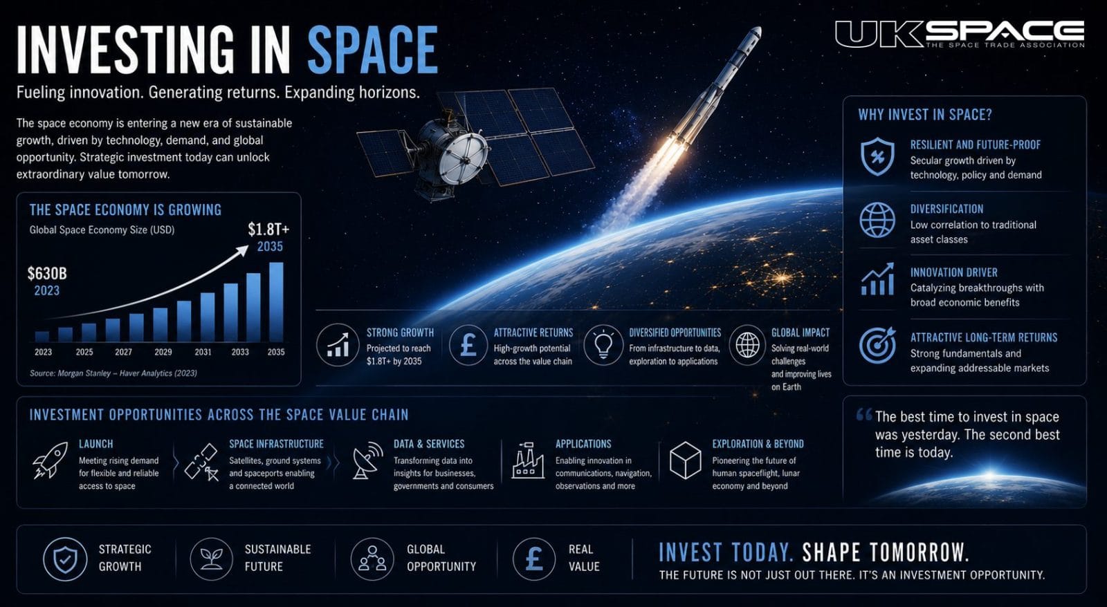 Space to the Rescue – What does Seraphim's success mean for the UK ...